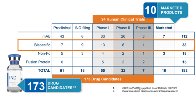 KBI Biopharma | Bispecific Antibodies