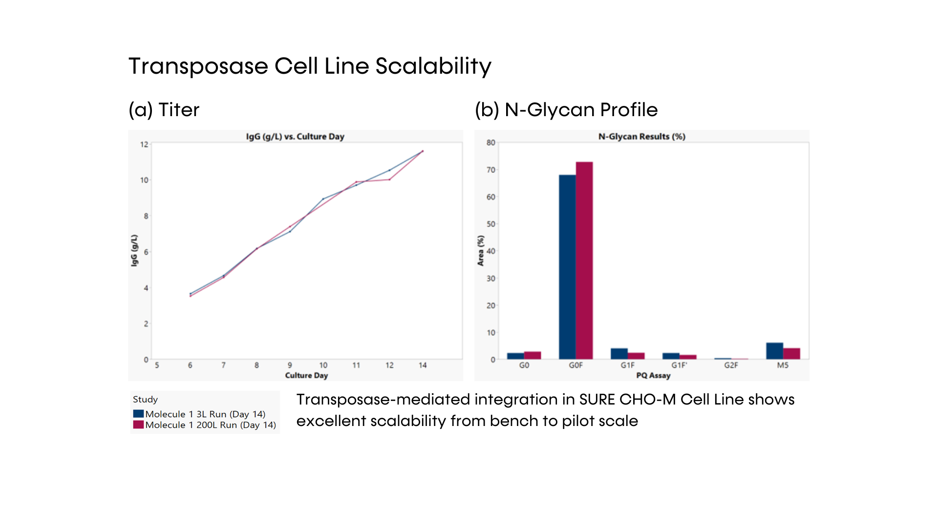 SUREmAb - KBI Biopharma