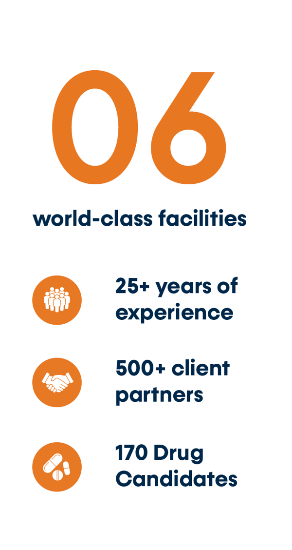 About Us - KBI Biopharma