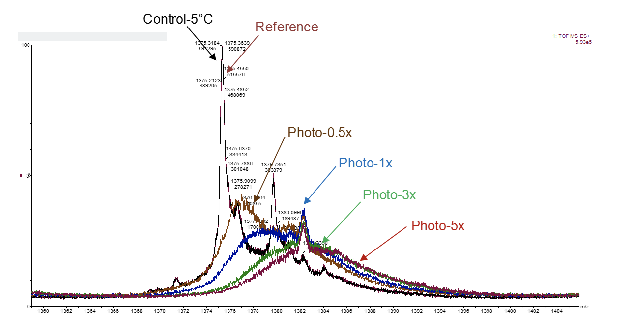 Mammalian Cell Line Development - KBI Biopharma