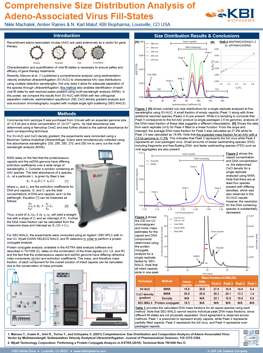 KBI Biopharma | Download Poster